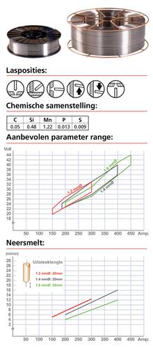 Gevulde lasdraad Kobelco Familiarc DW-A50 | Laszaak.nl